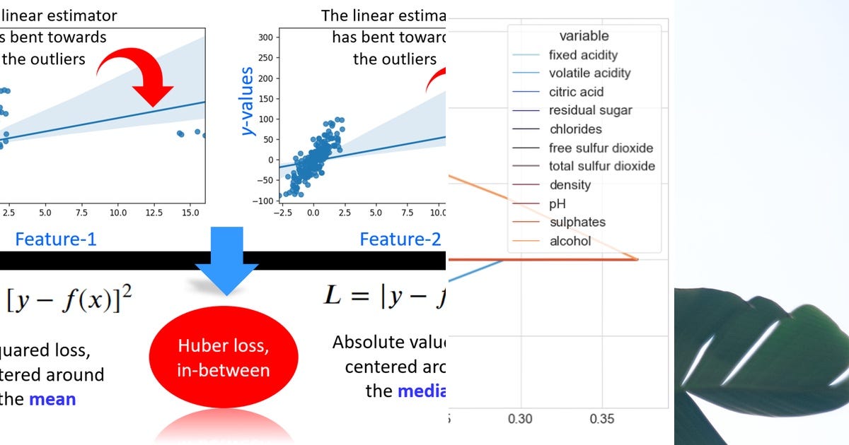 List: Regression Model | Curated by tomkopeter | Medium