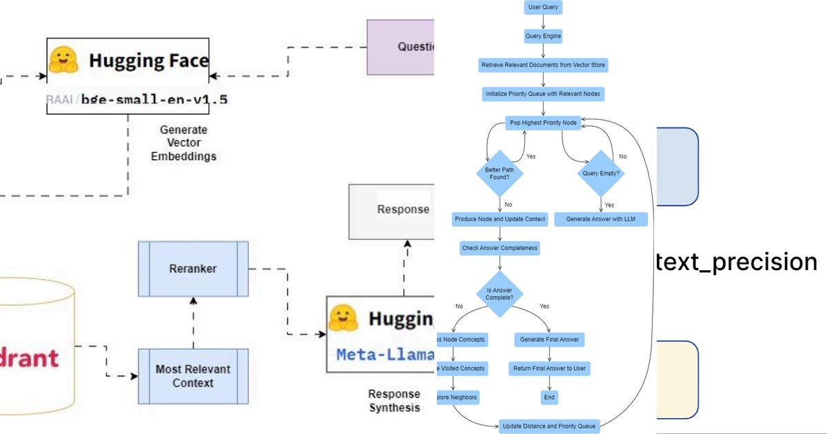 List: rag | Curated by Godsaken | Medium
