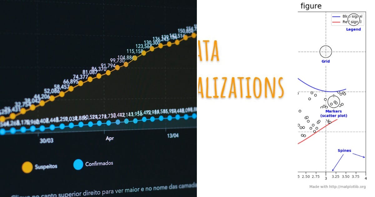 List: Plots & visualization | Curated by Sob Xav | Medium
