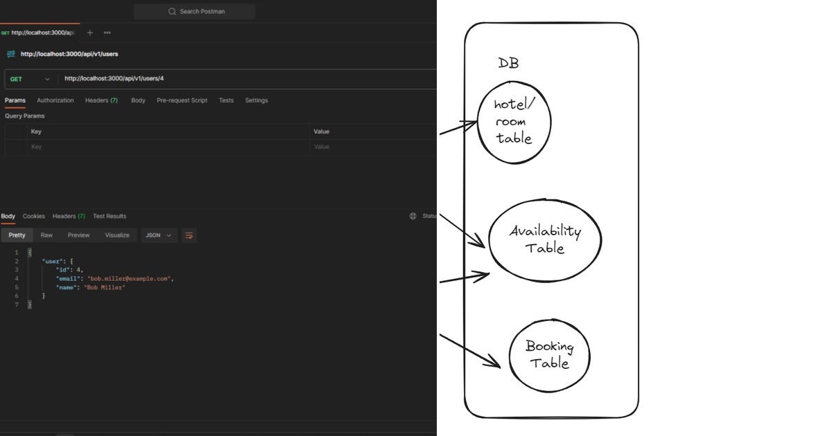 List: System Design Examples | Curated by Wasim Akram | Medium