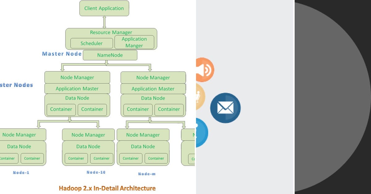List: BigData | Curated by Edwin F. Ponce R. | Medium