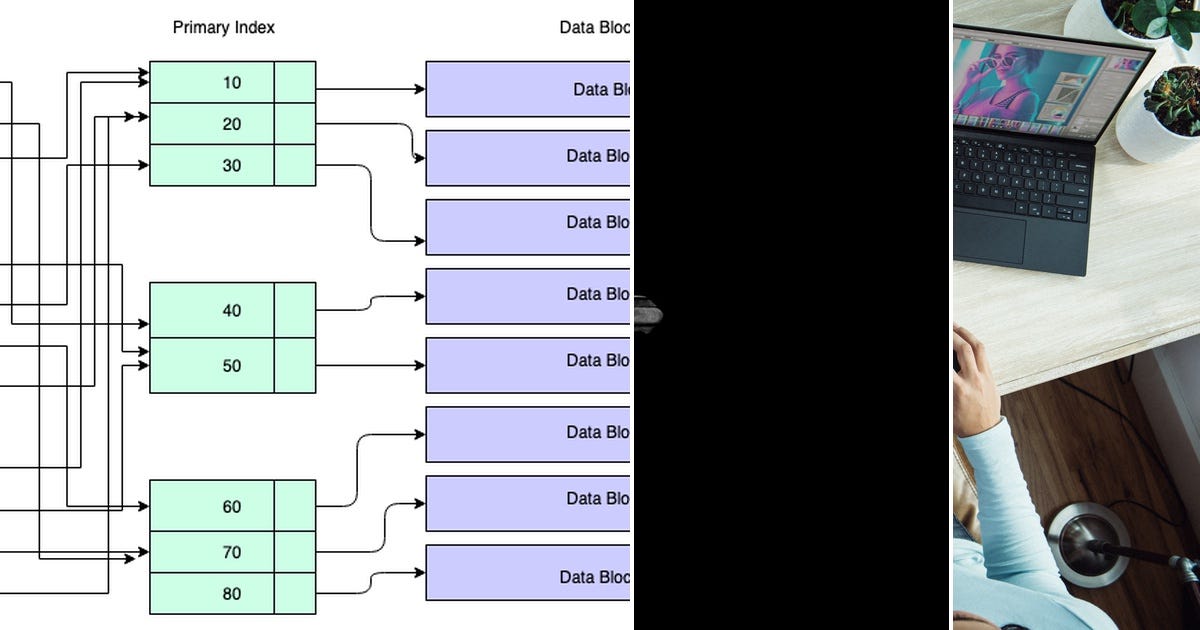 List: Database | Curated by DocTime | Medium