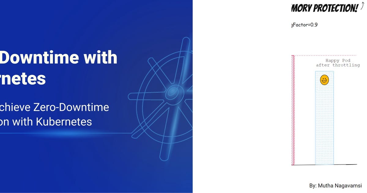 List: K8s | Curated by Andrii Maslovskyi | Medium