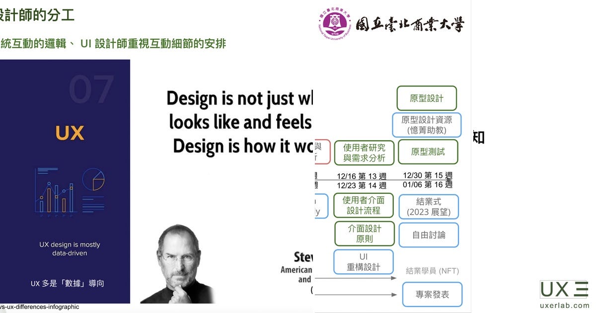 List: design | Curated by Vincent Lee | Medium