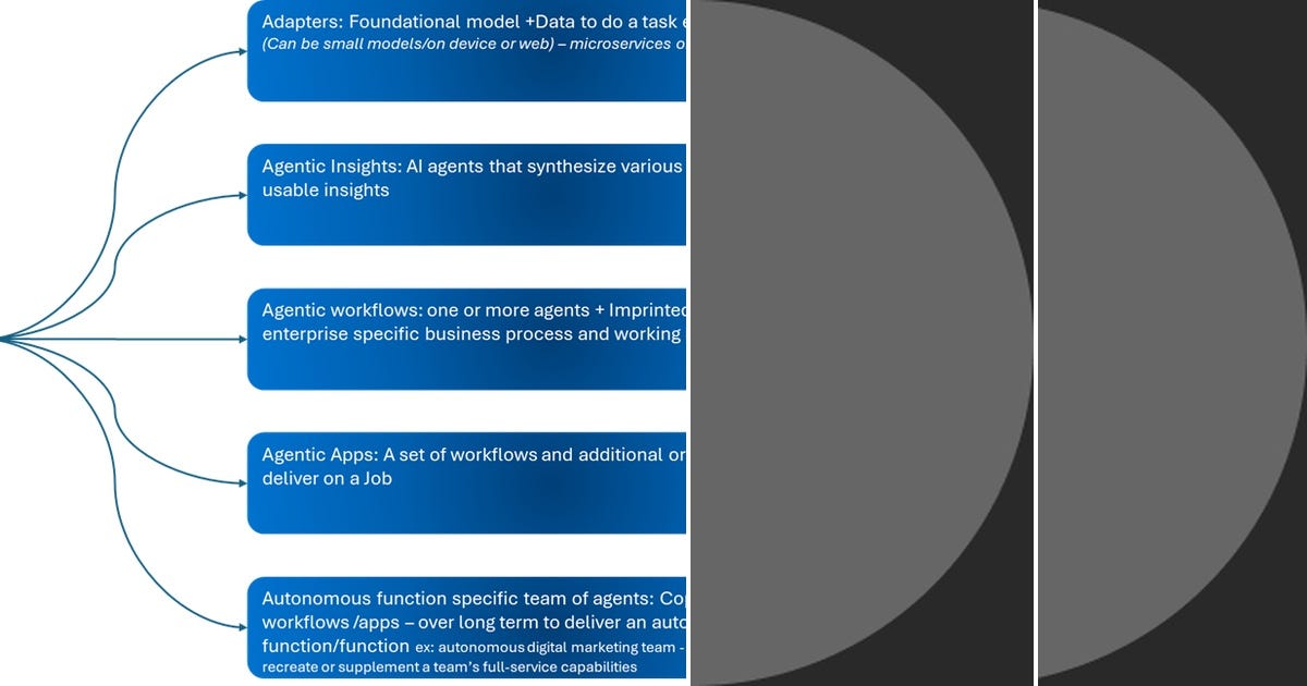 List: Reading list | Curated by Max.AI | Medium
