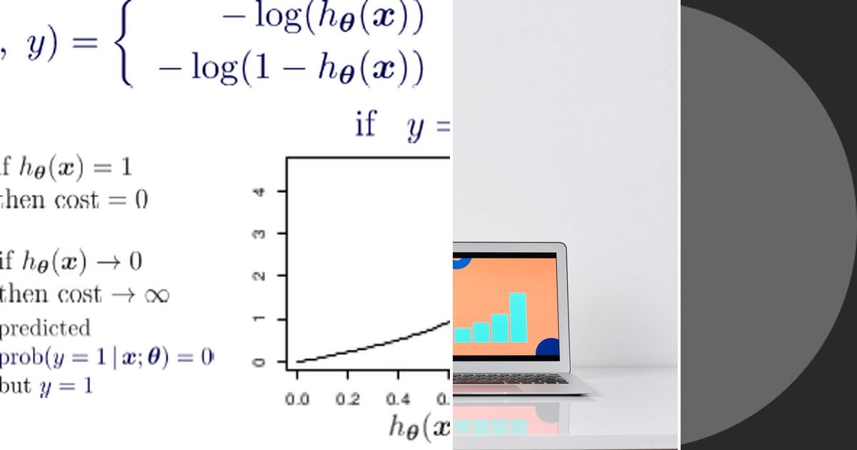 List: logistic regression | Curated by Harsh Agrawal | Medium