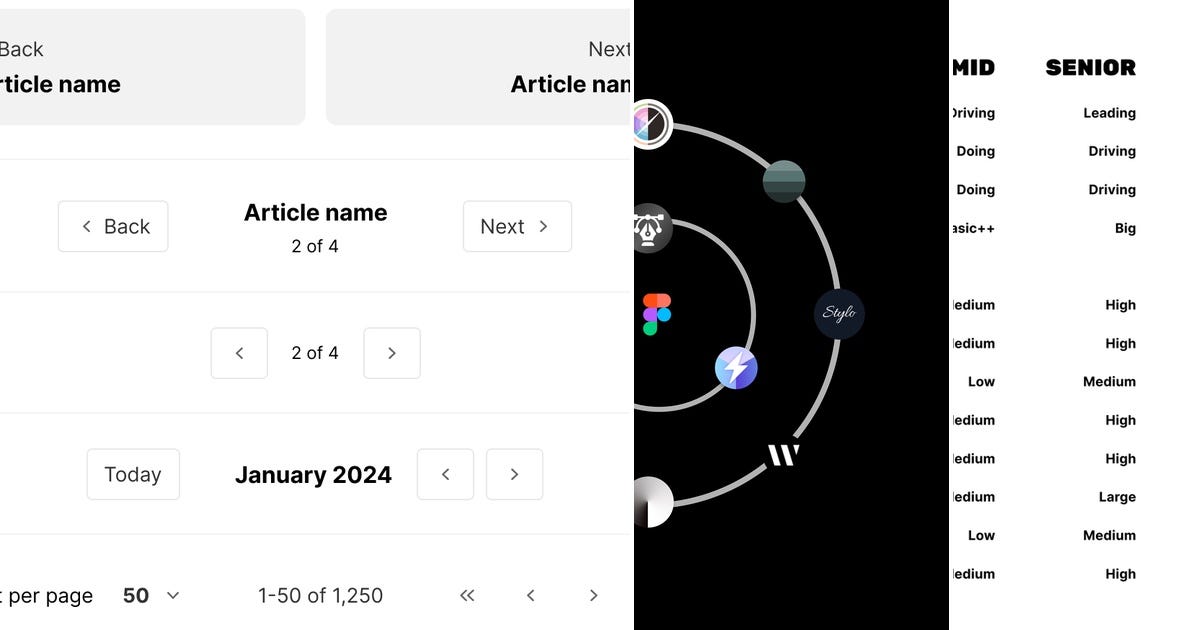 List: Share | Curated by luke durza | Medium