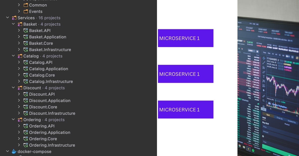 List: Distributed Systems | Curated by Lukas Müller | Medium