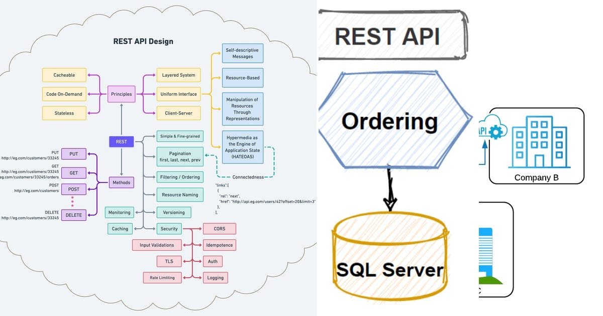 List: api | Curated by Andrew Fadairo | Medium