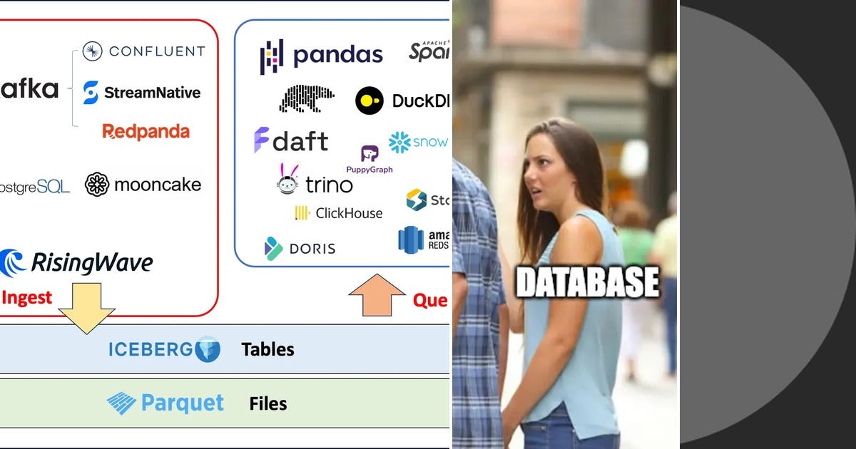 List: Trends | Curated by Cloud Native Consulting | Medium