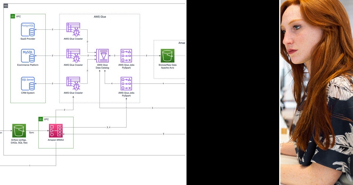 List: Data reliability engineering | Curated by Cheemala abbi reddy | Medium