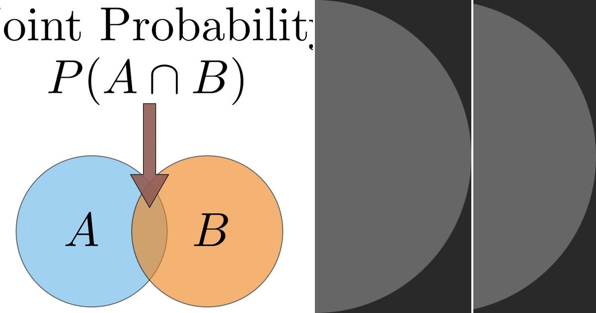 List: probability basics | Curated by Piyush Gupta | Medium