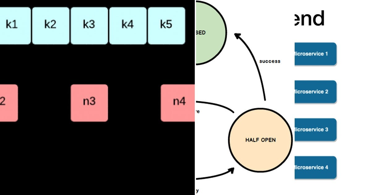 List: Tech Coding | Curated by Cornel Dutta | Medium
