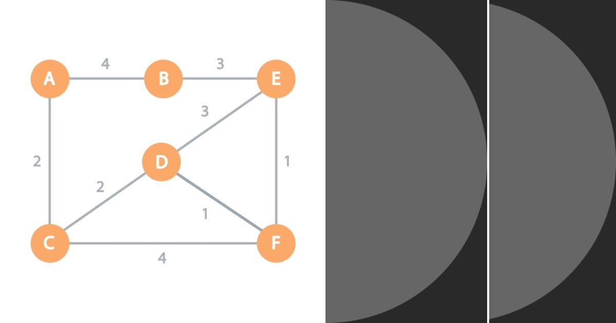 List: Graphs | Curated by Prakruti | Medium