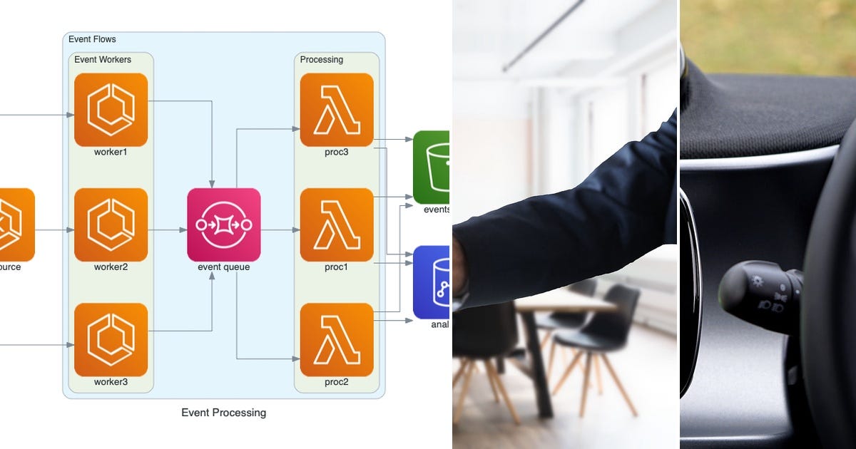 List: Python | Curated by Cliff Chan | Medium