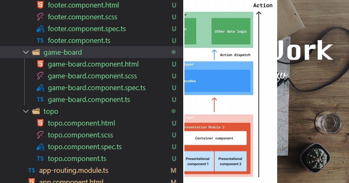 List: Blazor | Curated by Ashith Raj | Medium