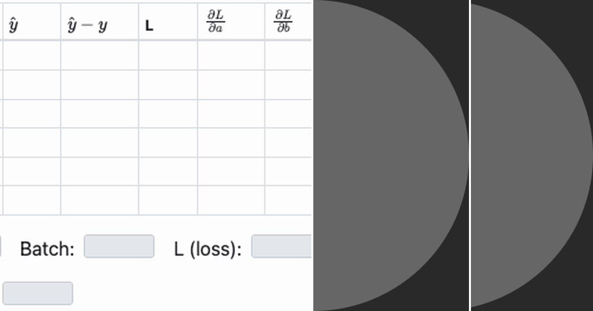 List: Pytorch | Curated by Makanfofana | Medium