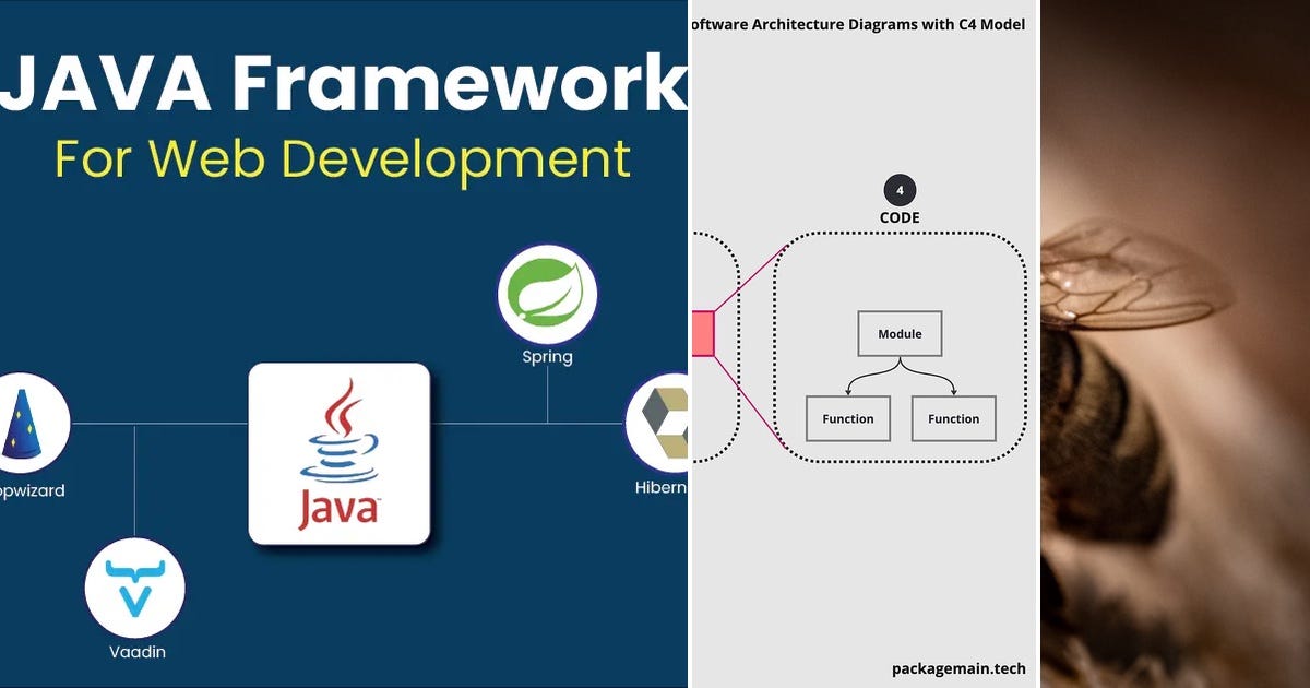 List: Java | Curated by Mindcrux | Medium