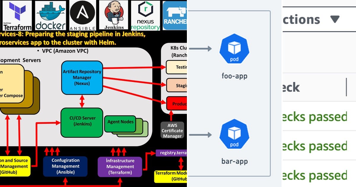 List: DevOps | Curated by Wcassw | Medium
