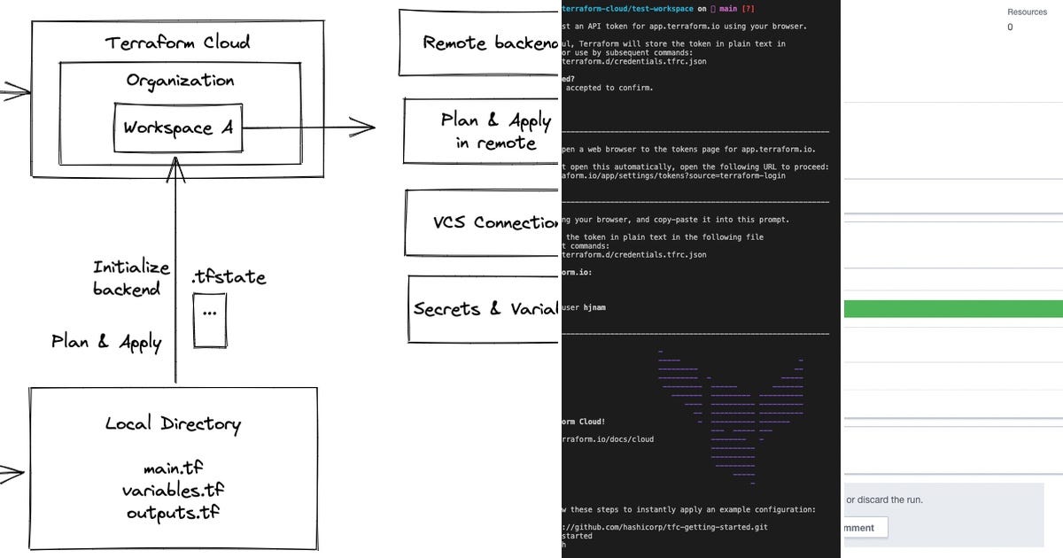 List: Terraform | Curated by Hyukjun Nam | Medium