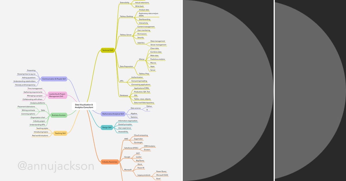 List: SQL | Curated by Joe Stuart | Medium
