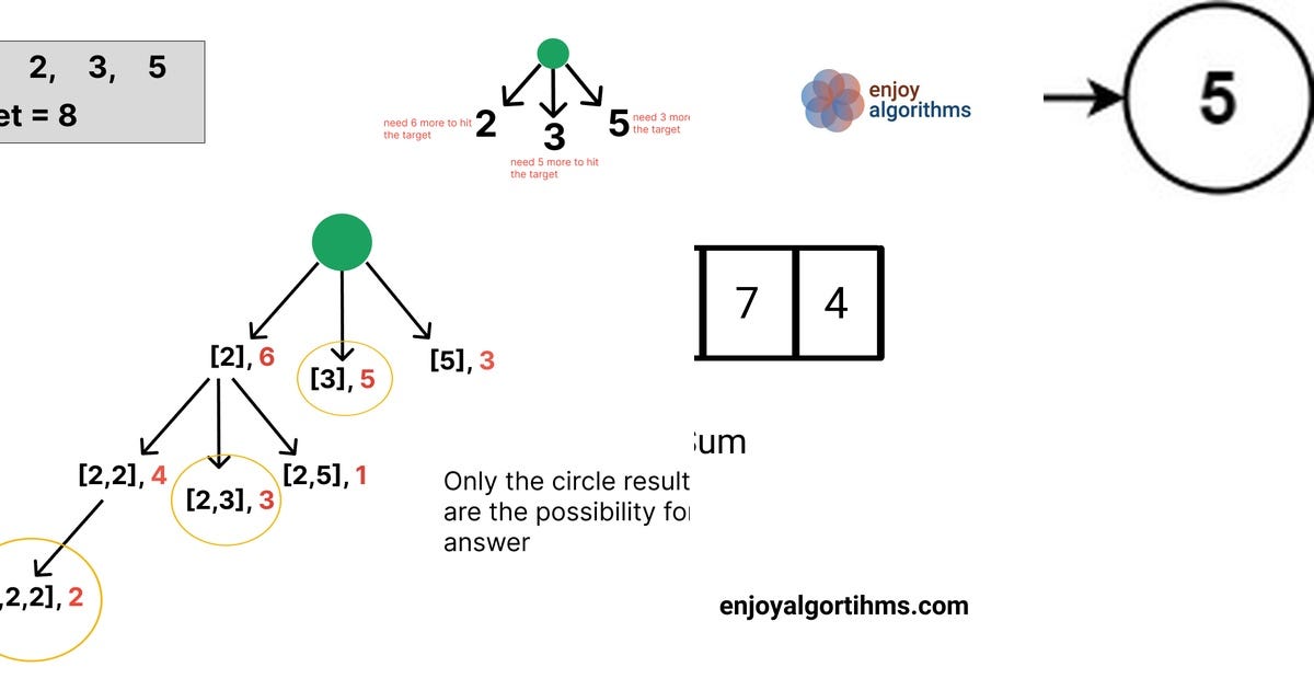 List: important | Curated by Anjali | Medium
