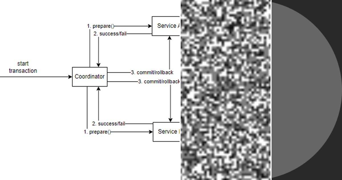 List Distributed Systems Curated By Llorenc Sole Medium