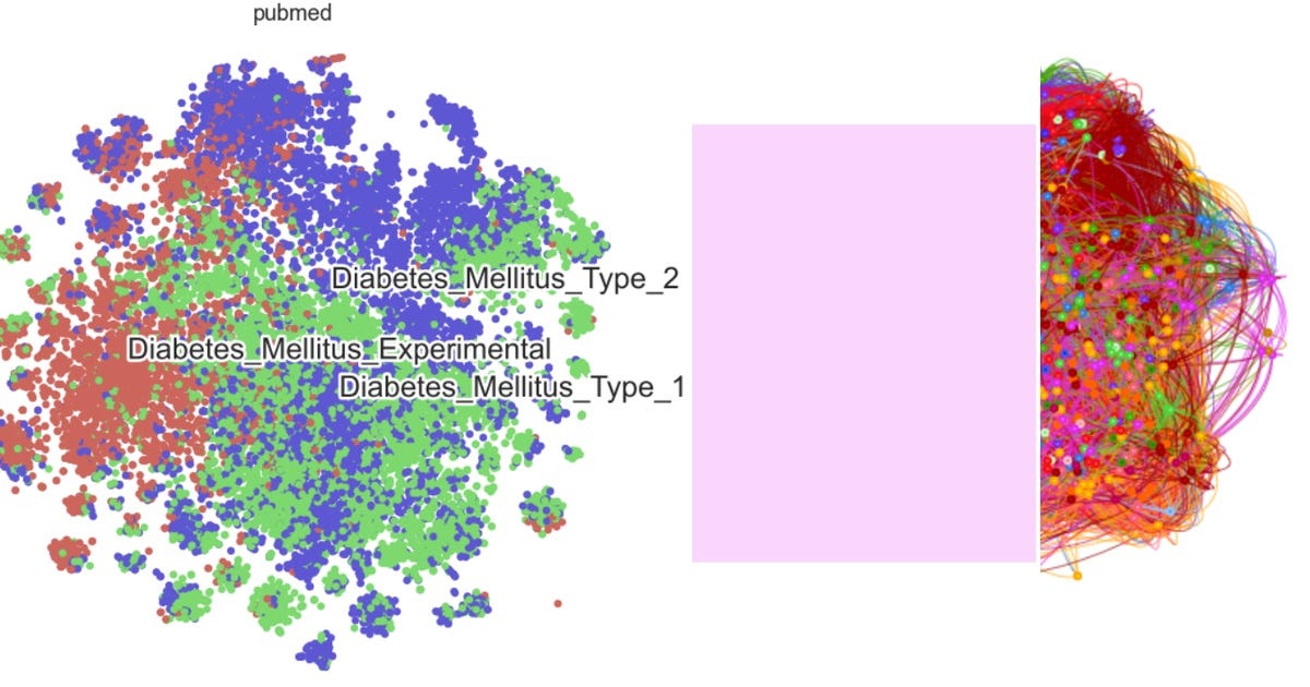 List: Graphs | Curated by Ula Jessen | Medium