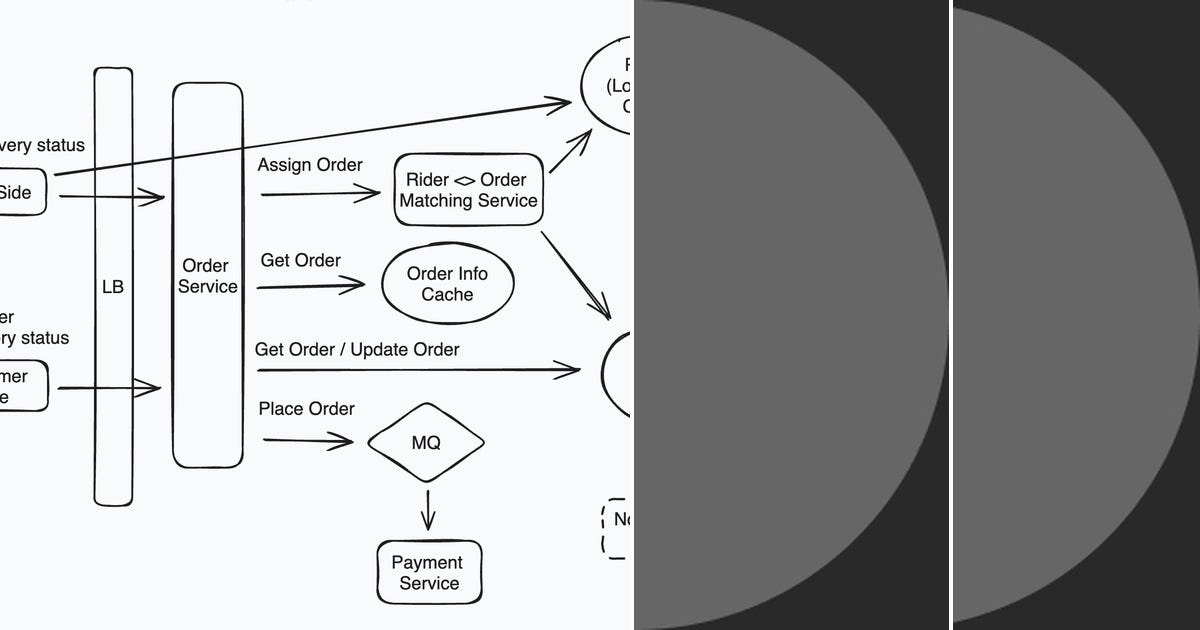 List: Interview questions | Curated by 0xshel_ | Medium
