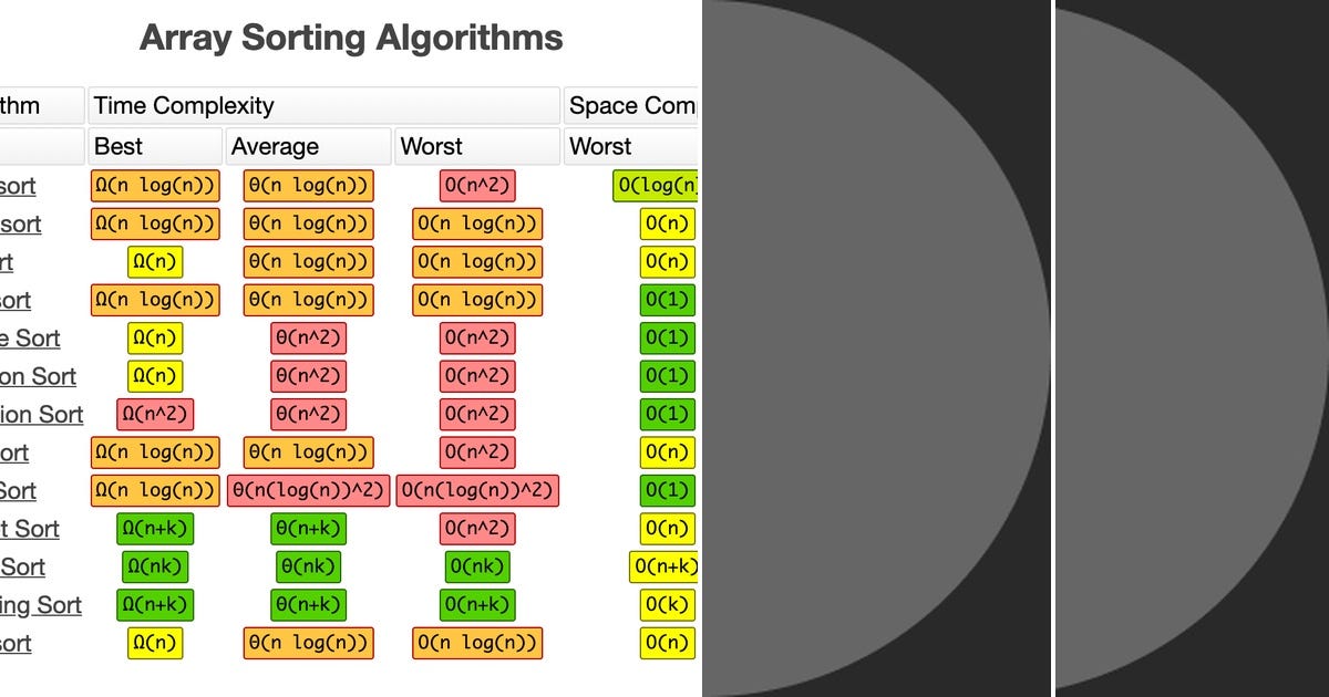 List: programming | Curated by Farhankhan | Medium