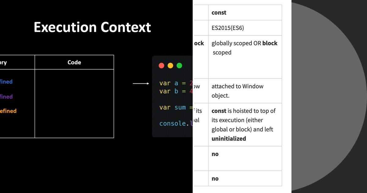 List: Javascript | Curated by Omkar Bhavare | Medium