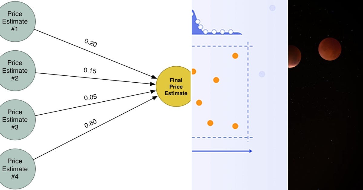 List: Deep learning module with LSTM GRU | Curated by Eamonleonard | Medium