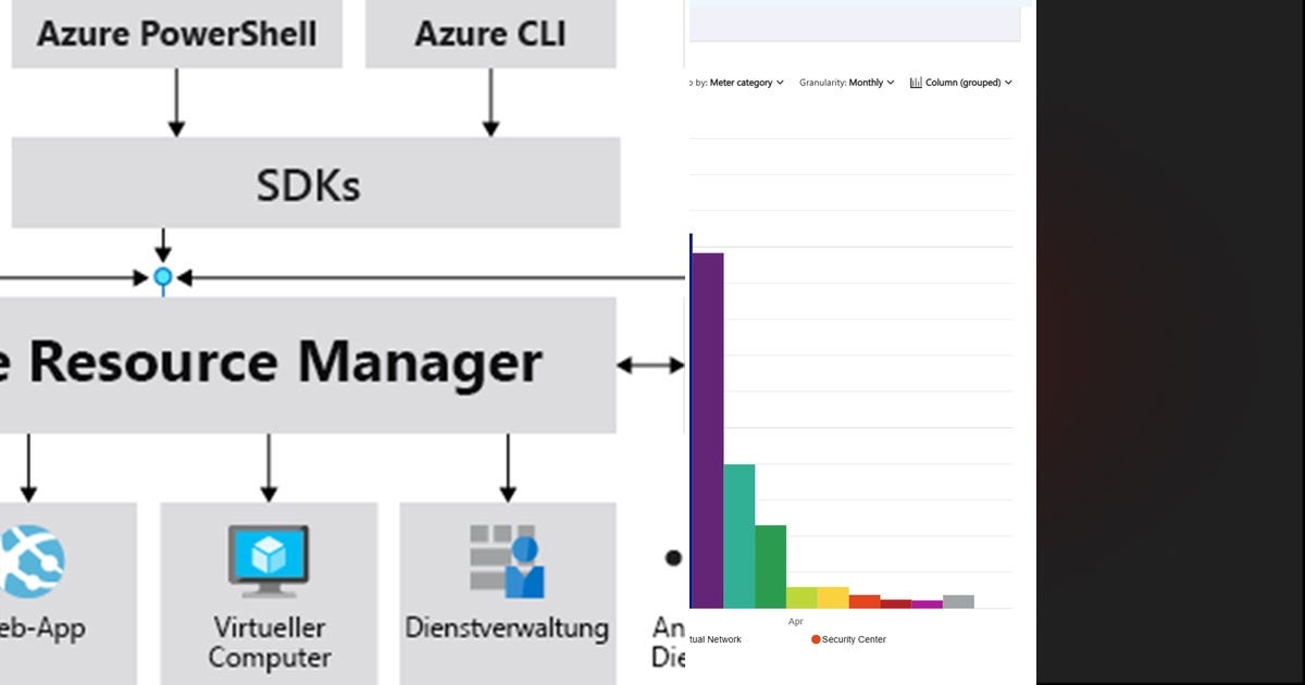 List: Azure | Curated by Andrewdixonii | Medium