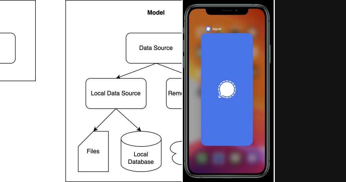 List: Flutter | Curated by Minh Pham | Medium