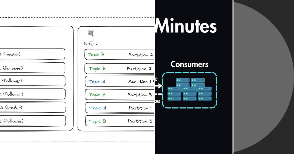 List: Message queue | Curated by Nidhish | Medium