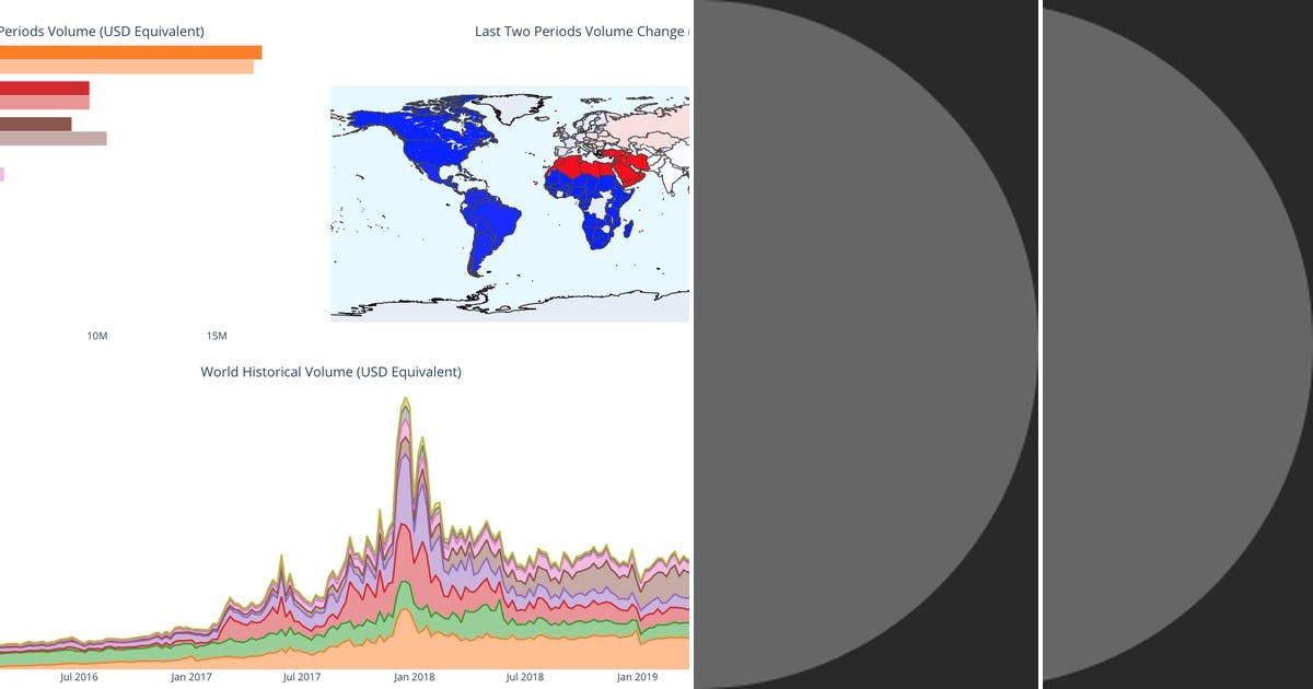 List: Data Viz | Curated by Marina Tetzlaff | Medium