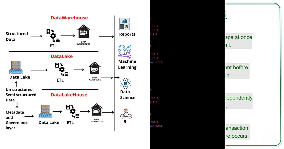 List: DBMS/SQL | Curated by Ajay Vishwakarma | Medium