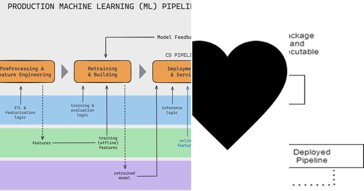 List: ml_flow | Curated by Jorgen Kongsro | Medium