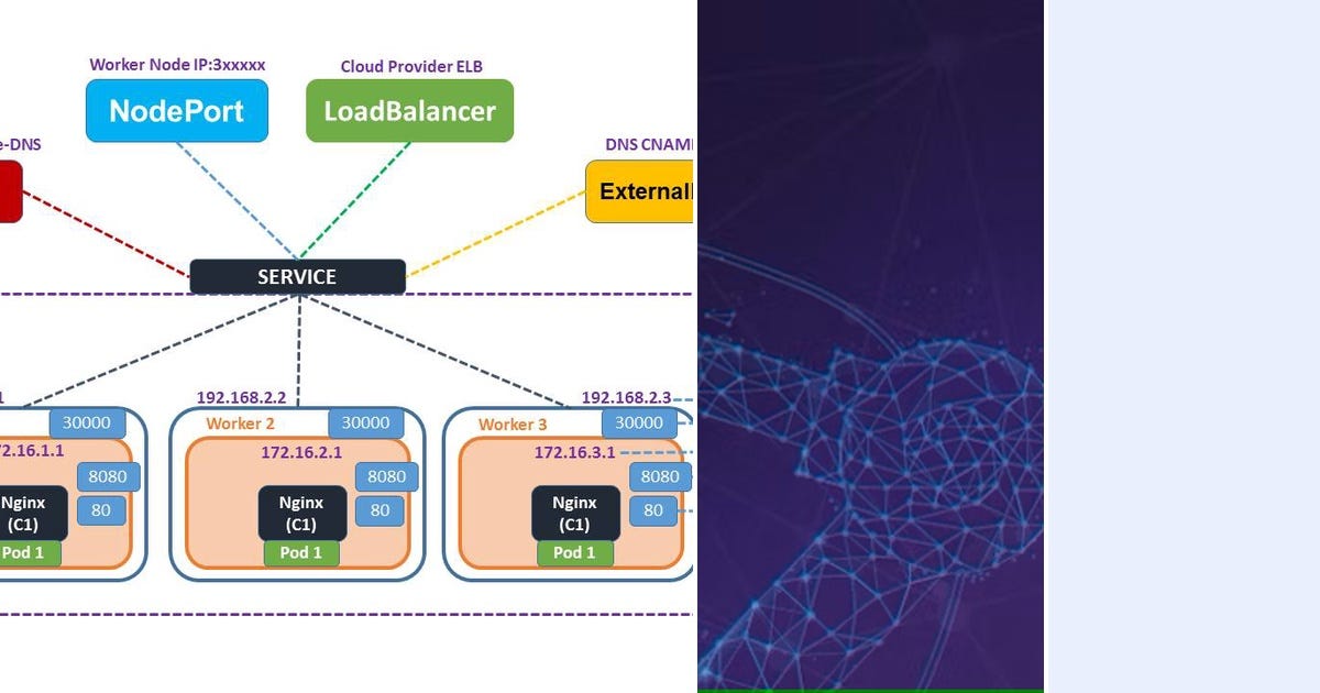 List: Pod to pod communication | Curated by Ashahbazi | Medium