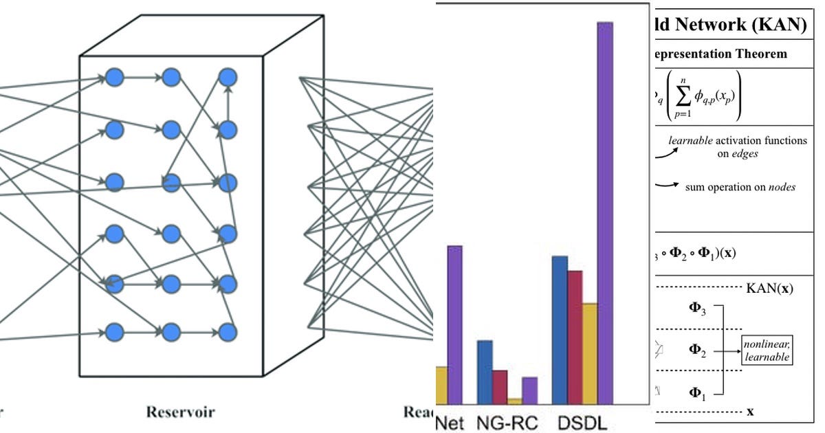 List: Neural Nets and Deep Learning | Curated by Abhinav Gupta | Medium