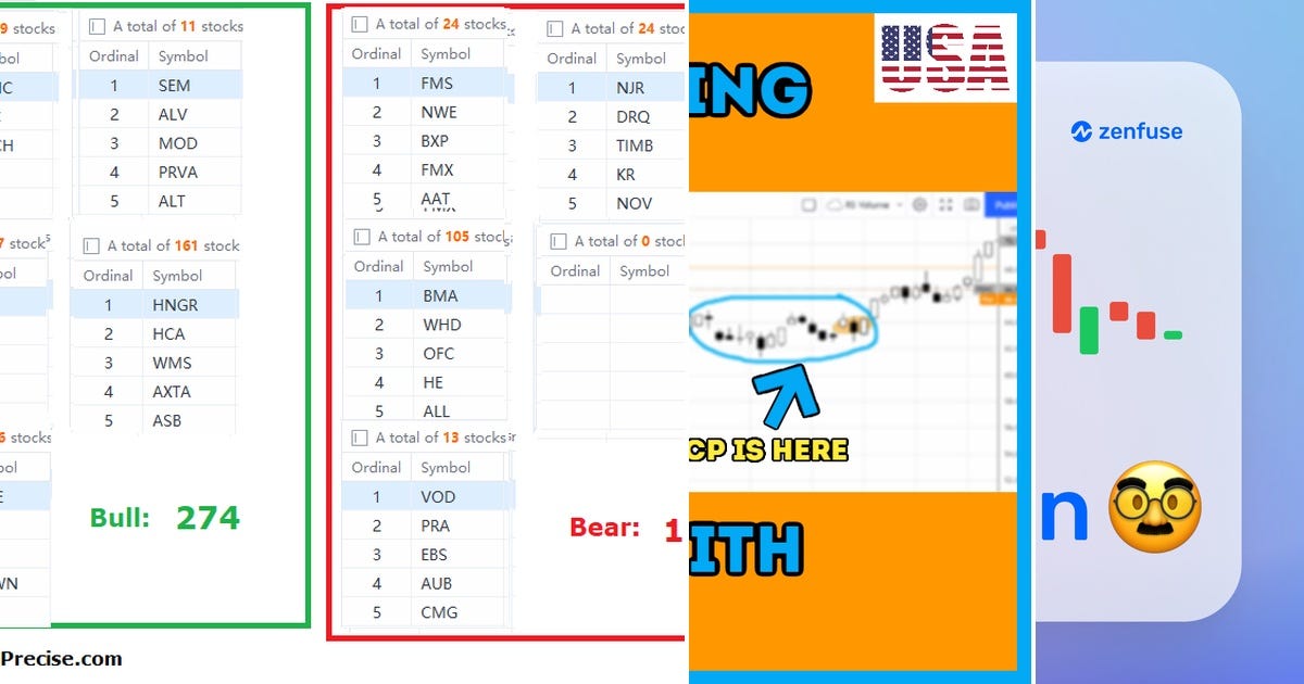 List: Trading | Curated by Eric Gonzalez | Medium