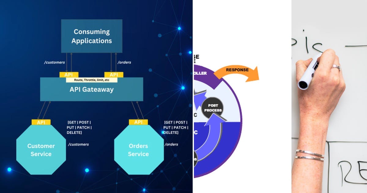 List: API Gateway | Curated by Donald Siziba | Medium