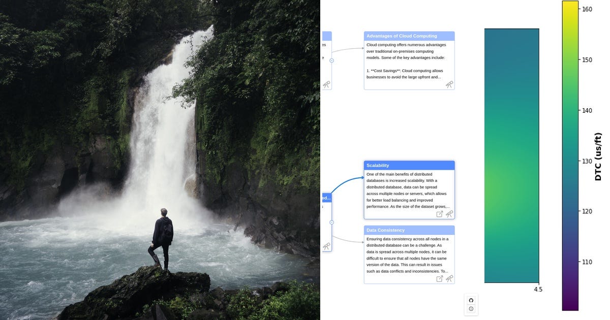 List: Plotting | Curated by Mmmtossaint | Medium
