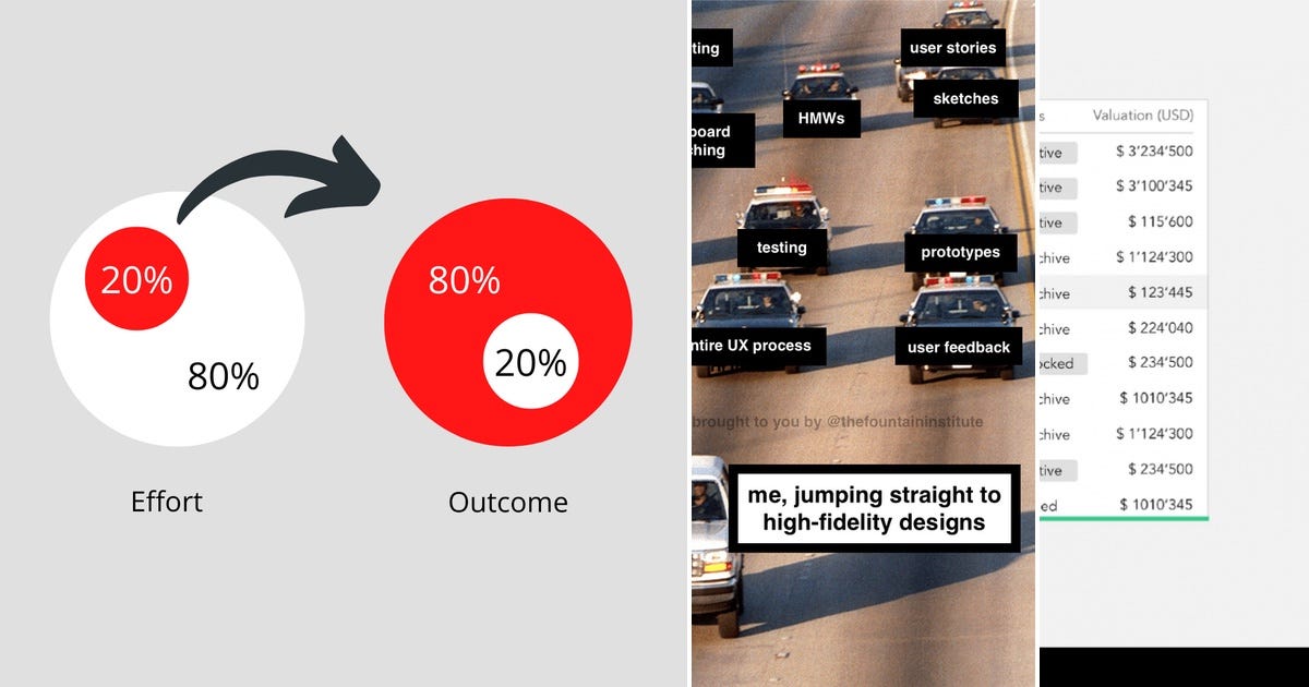 List: UX | Curated by Ruth Vakrat | Medium
