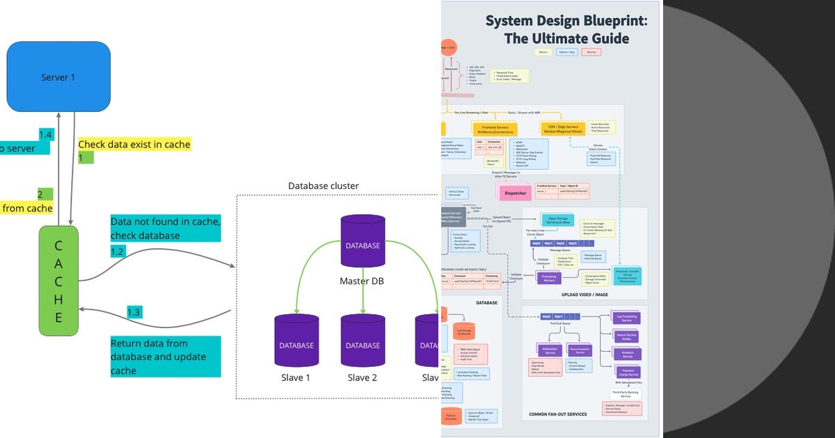 List: System design | Curated by Phan Mạnh Hùng | Medium