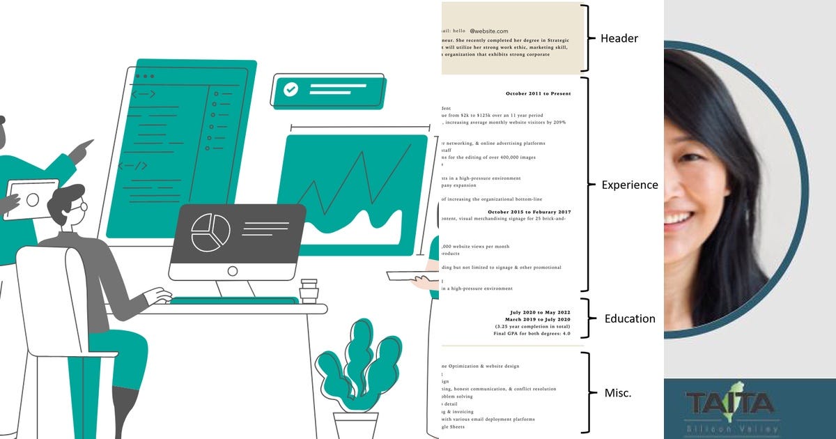 List: Interview | Curated by Jonathan | Medium