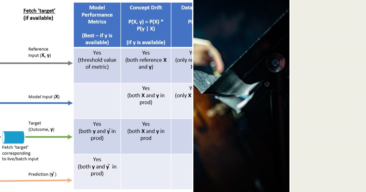 List: Framework | Curated by peter hartog | Medium