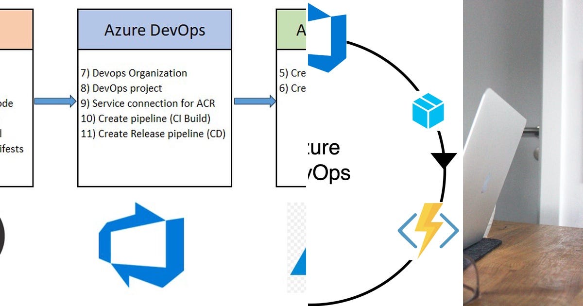 List: Azure Security | Curated by Cheemala abbi reddy | Medium