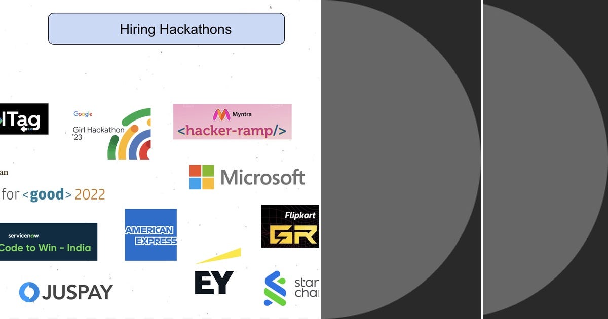 List: Hackathons | Curated by Yashwardhan Singh | Medium