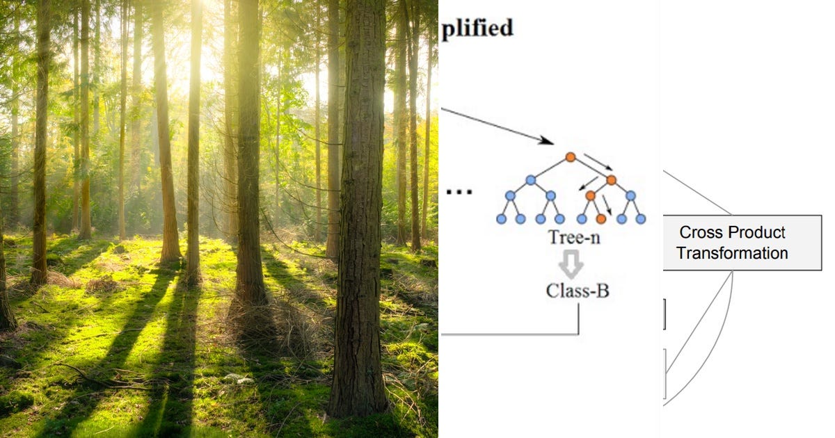 List: ML / Random Forests | Curated by Rashawn Crayton | Medium